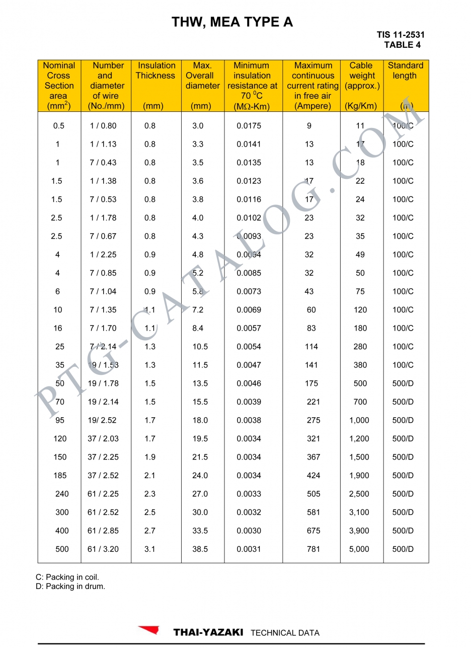 Progress Top Group Co.,Ltd. สายไฟ YAZAKI